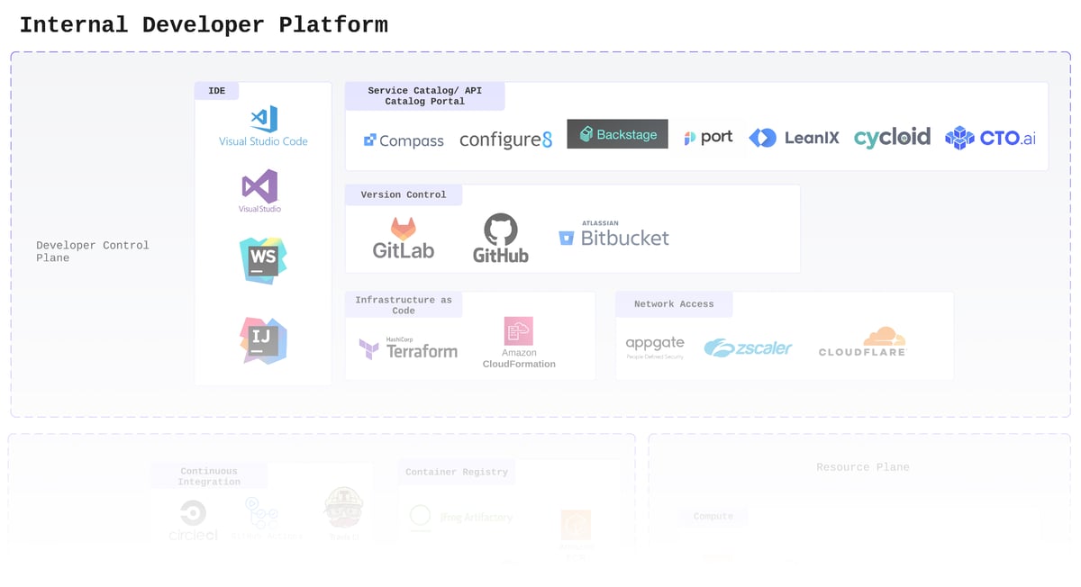 The Evolution of DevOps: From Silos to Seamless Collaboration
